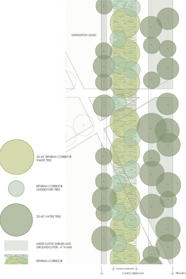 Rutgers University Livingston Campus Open Space Design Guidelines - ACLA
